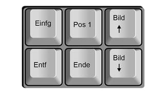 Funktion der Einfg-Taste: Überschreibmodus ein- und ausschalten